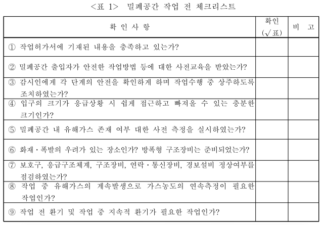 질식사고 예방 밀폐공간보건작업 프로그램 네이버 블로그
