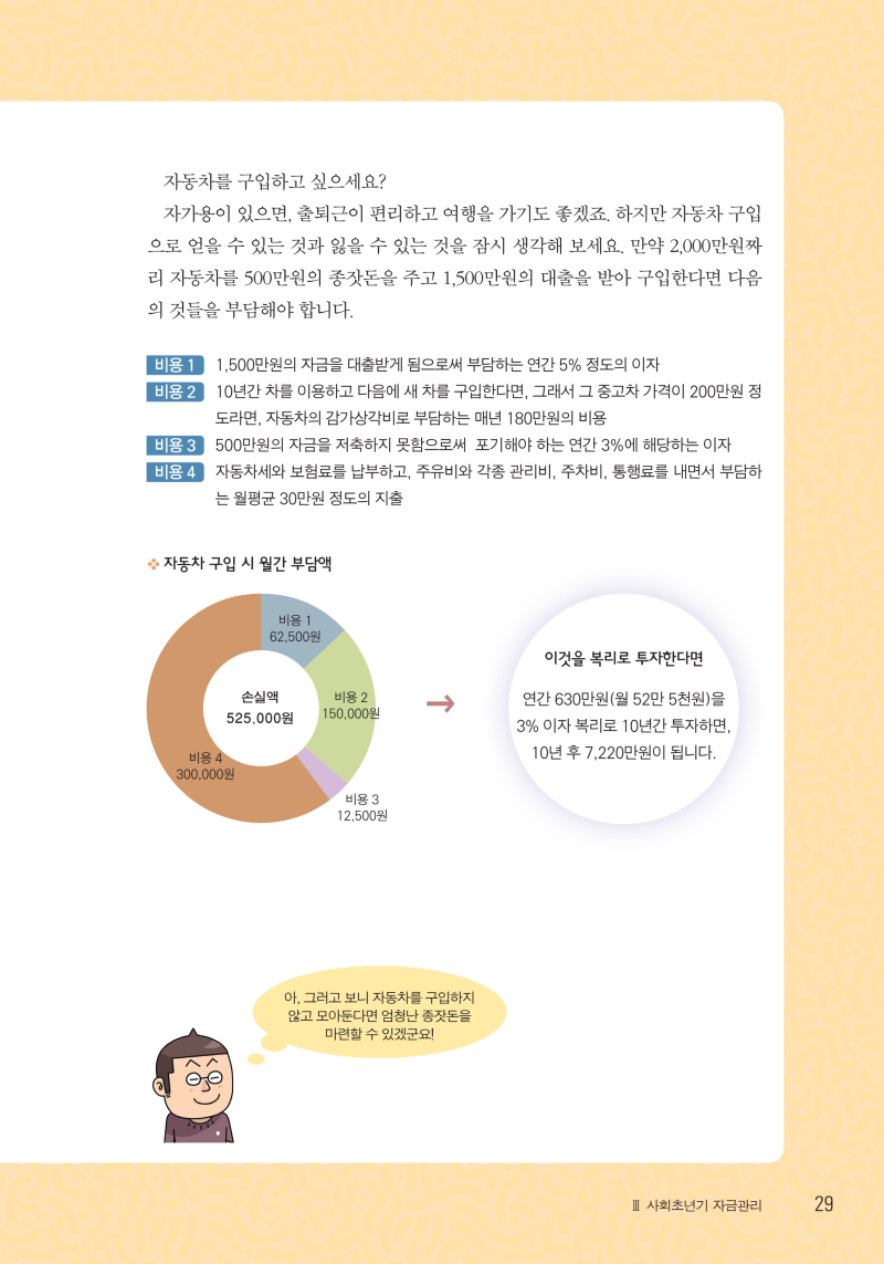 생애주기별 자산관리1 Feat 금융감독원 사회초년생 네이버 블로그