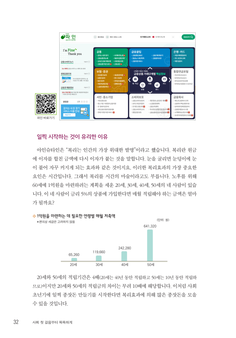 생애주기별 자산관리1 Feat 금융감독원 사회초년생 네이버 블로그