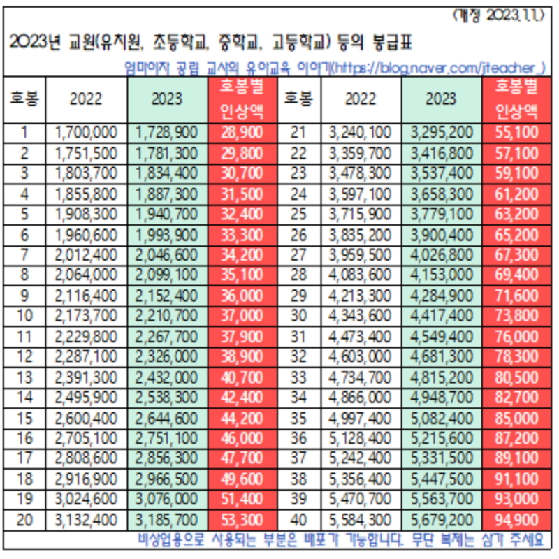 2023년 월급명세서로 보는 교육공무원유치원 초등학교 중학교 고등학교 호봉표 봉급표 네이버 블로그