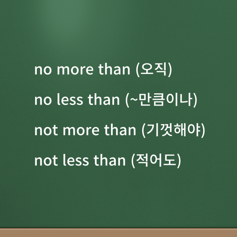 A no more B than C, A not more B than C, A no less B than C, A not less ...