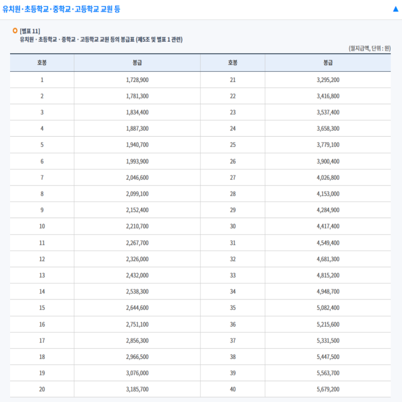 2023년 월급명세서로 보는 교육공무원유치원 초등학교 중학교 고등학교 호봉표 봉급표 네이버 블로그