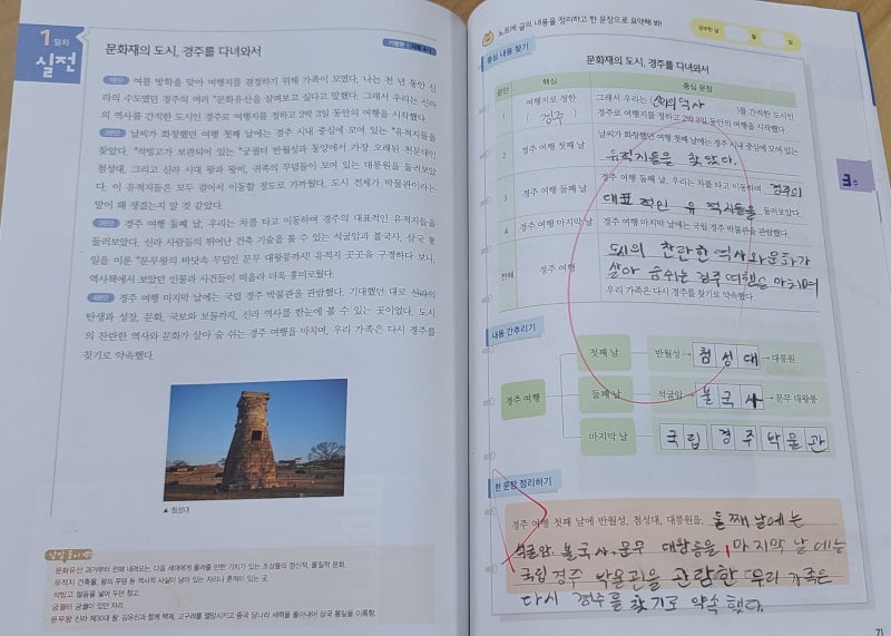 초등문해력문제집 한문장정리의힘으로 문해력을 향상시켜요 네이버 블로그