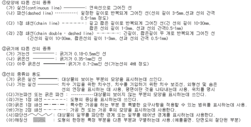 기구설계 스토리 제품설계 도면작성법 및 도면의 크기 종류에대해 알아볼게요 네이버 블로그