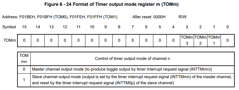 TIMER ARRAY UNIT : 네이버 블로그