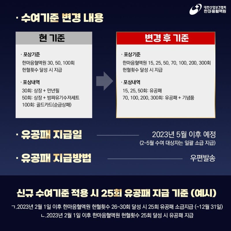 헌혈카페한마음혈액원 다회헌혈 유공패 수여기준 변경 네이버 블로그