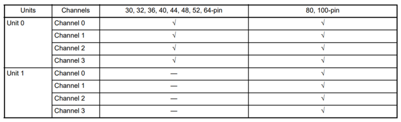 TIMER ARRAY UNIT : 네이버 블로그