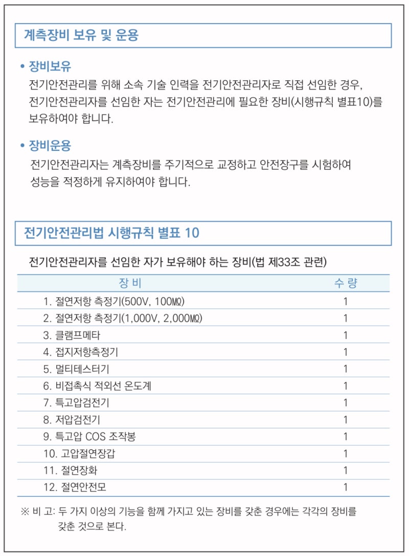 공동주택 세대내 전기점검 가이드~🔖 네이버 블로그