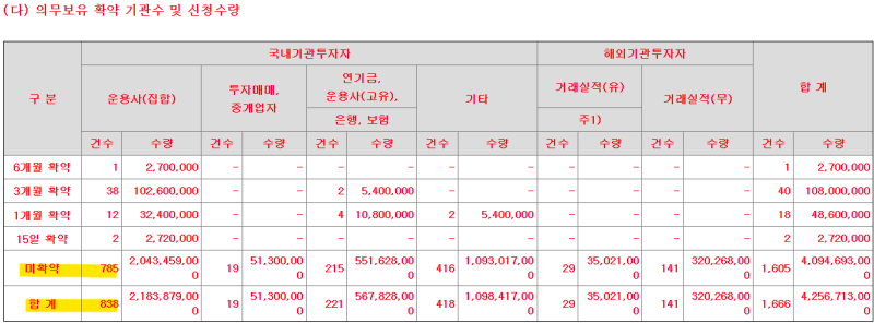 공모주 정보 미래반도체 수요예측 기관경쟁률 증권사 상장일 최소청약증거금 Ft 신한투자증권 공모주 청약 이벤트