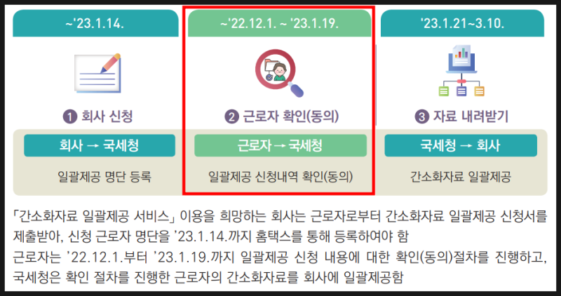 직장인 등 근로소득자 연말정산 기간 및 일정개인 연말정산 하는법 네이버 블로그