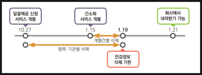 직장인 등 근로소득자 연말정산 기간 및 일정개인 연말정산 하는법 네이버 블로그