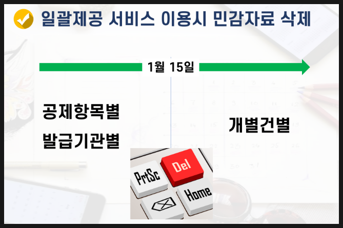 직장인 등 근로소득자 연말정산 기간 및 일정개인 연말정산 하는법 네이버 블로그