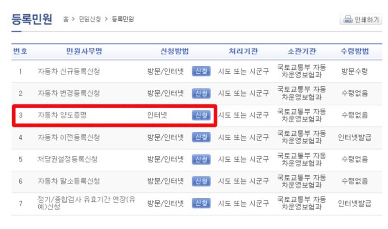 자동차 명의 변경 인터넷으로 하는 방법 가족간 자동차 명의이전 처음부터 끝까지 따라만 하세요 네이버 블로그