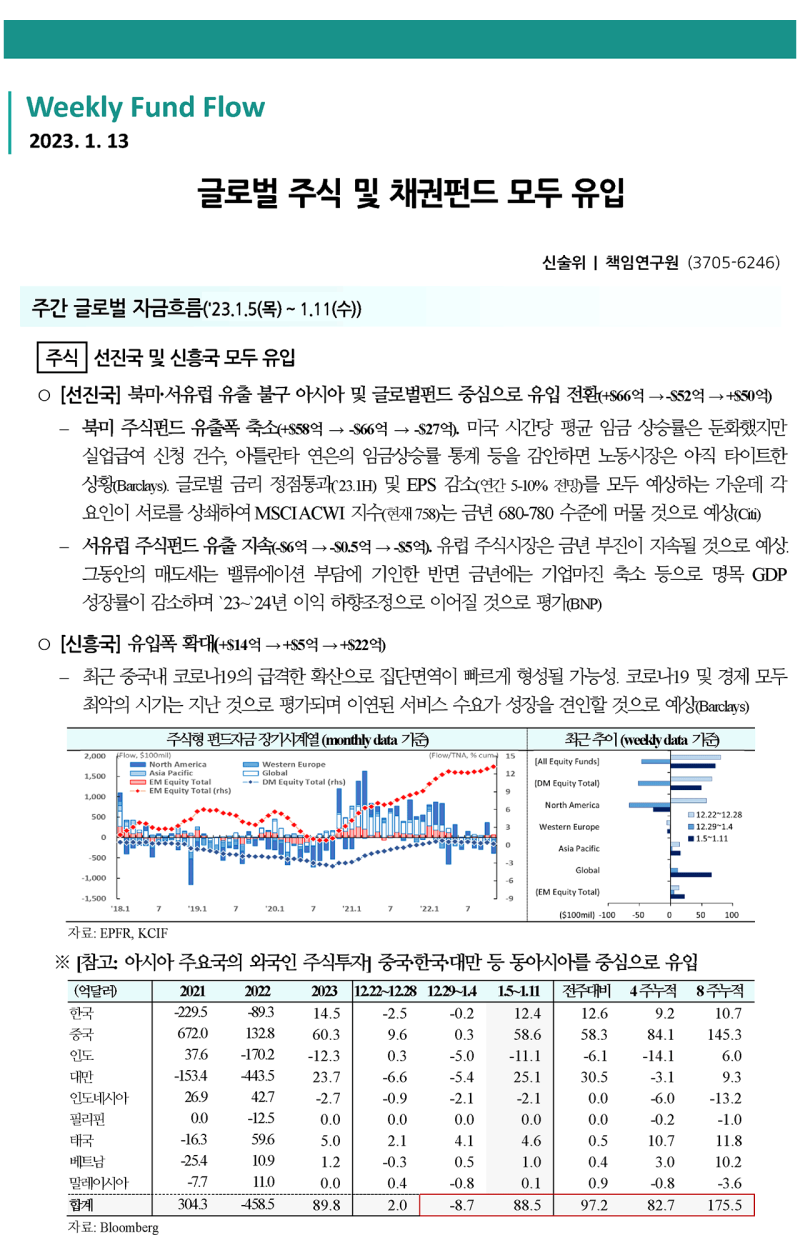 Weekly Fund Flow—글로벌 주식 및 채권펀드 모두 유입┃ 2023. 1. 13.┃ 국제금융센터 : 네이버 블로그