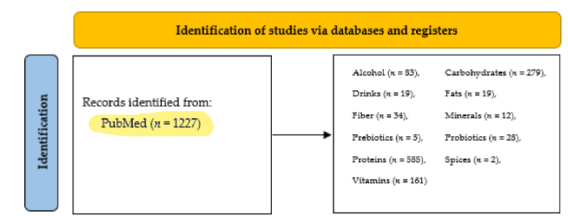 여드름에 도움되는 영양제 총정리(feat. 최신논문) : 네이버 블로그