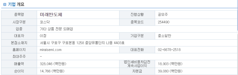 공모주 정보 미래반도체 수요예측 기관경쟁률 증권사 상장일 최소청약증거금 Ft 신한투자증권 공모주 청약 이벤트