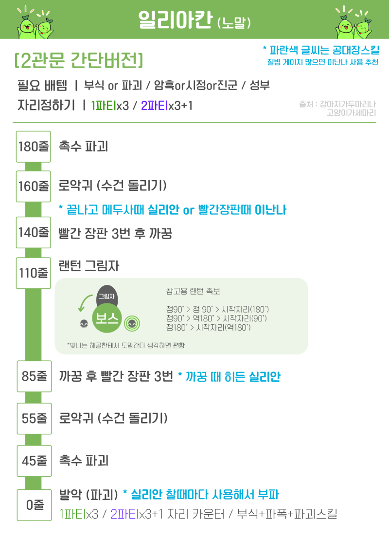 로스트아크 컨닝페이퍼 일리아칸 노말 1 3 관문 세로 버전 추가 네이버 블로그