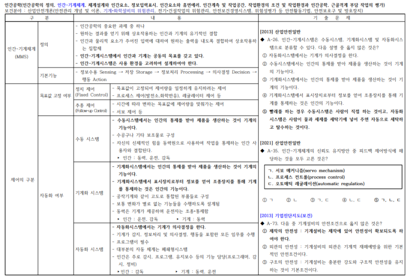 산업안전일반 기출문제 해설 기계설비의 위험점왕복 회전 직선 운동 협착점 끼임점 절단점 물림점 접선물림점 회전
