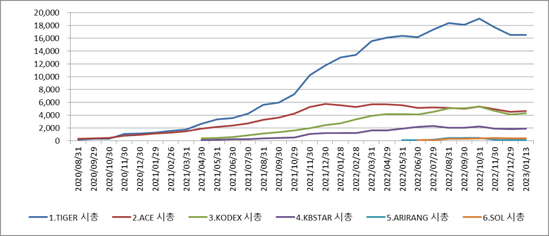 미국 S&P500 ETF 6종 수익률 및 비용 분석(1월) / 타이거(TIGER), 코덱스(KODEX) TR, 에이스(ACE ...