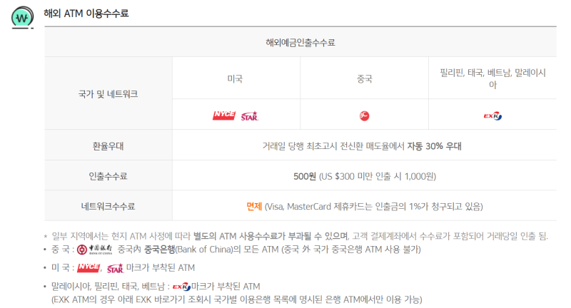 (환전) 태국 한달살기 트래블월렛, 하나은행 GLN, 우리 EXK카드 비교하기 : 네이버 블로그