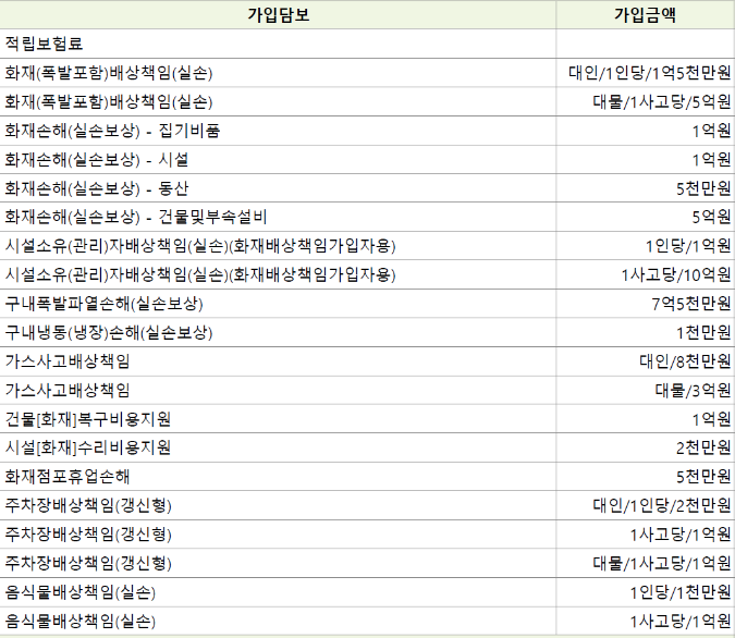 음식점 화재배상책임보험 의무가입 네이버 블로그