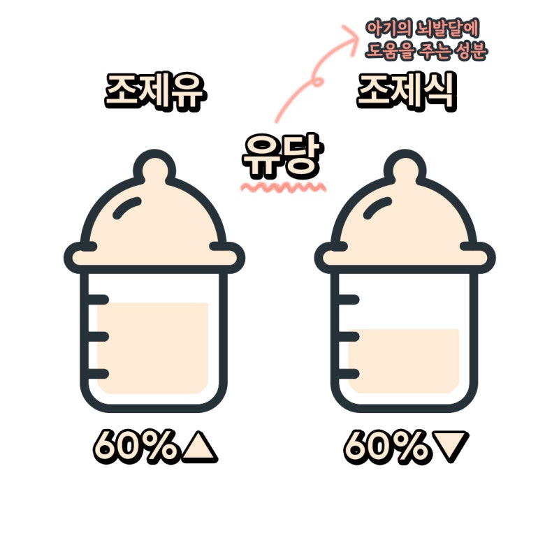 조제유 조제식 차이 사실 분유선택에 안중요하다 네이버 블로그