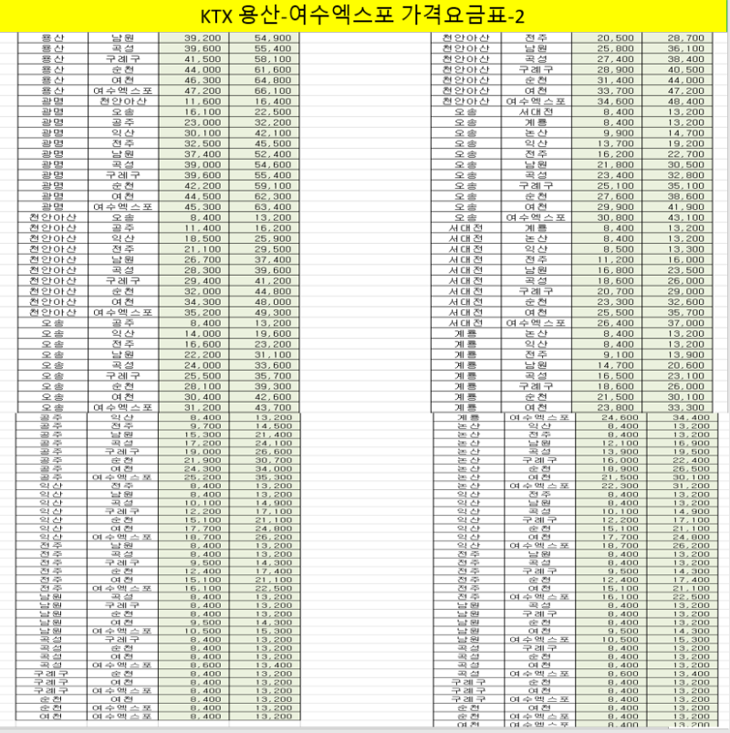 KTX 노선과 열차시간표 및 가격 요금 그리고 환불수수료 정보 in! : 네이버 블로그