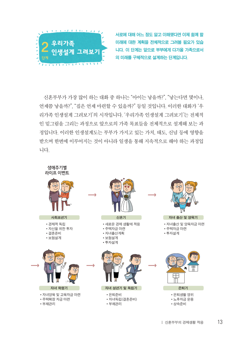 생애주기별 자산관리2feat 금융감독원 신혼and자녀출산기 네이버 블로그