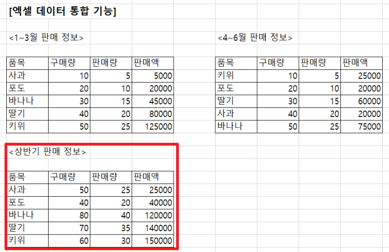 엑셀 데이터 통합 표 여러 개 합치기 방법은 네이버 블로그