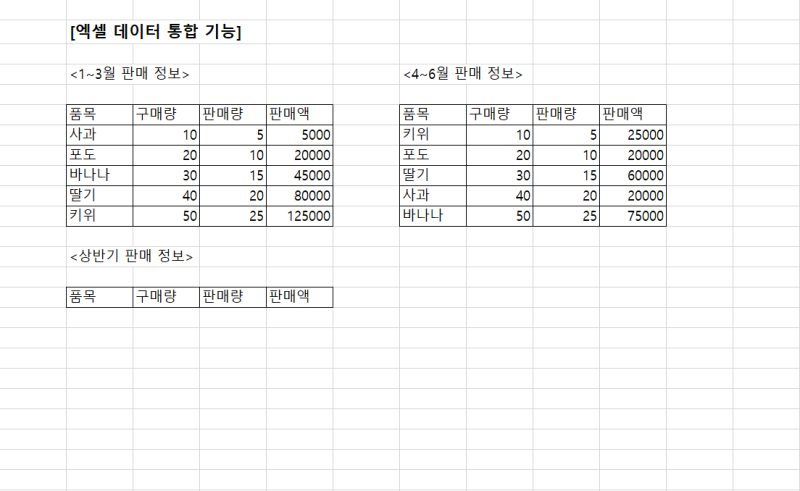 엑셀 데이터 통합 표 여러 개 합치기 방법은 네이버 블로그