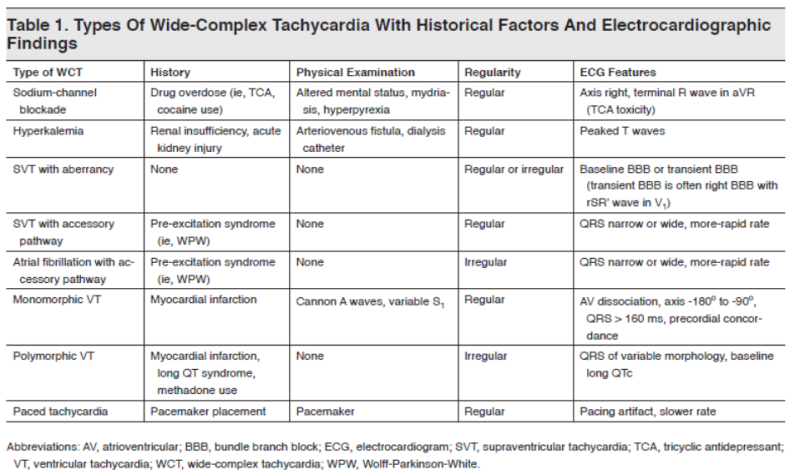 Wide QRS complex tachycardia 감별 기초 : 네이버 블로그
