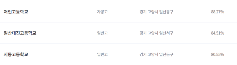 고양시 일산 고등학교 순위 소개 1 네이버 블로그