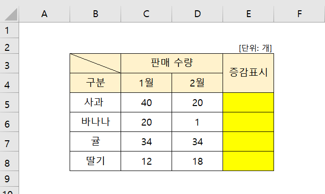 엑셀 증감표시2초컷 네이버 블로그