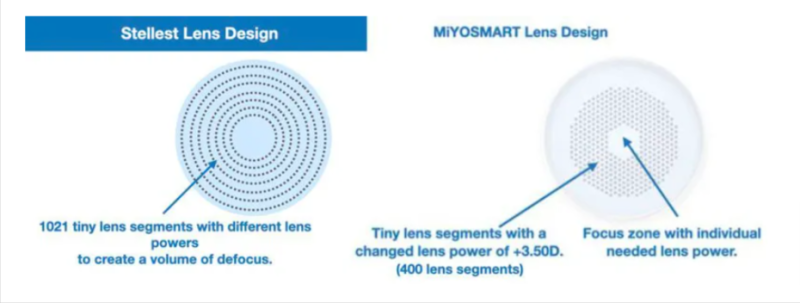 마이오스마트 (MiyoSmart), 스텔리스트(Stellist), 마이오 비전 프로 (Myovision Pro) : 네이버 블로그
