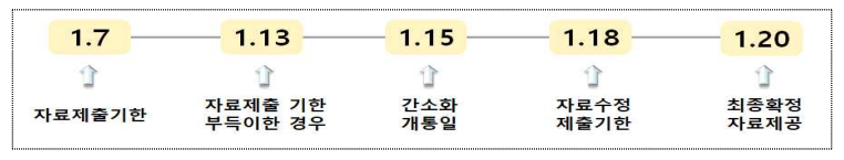 연말정산 간소화 서비스 · 기간 · 국세청 환급금 조회 네이버 블로그