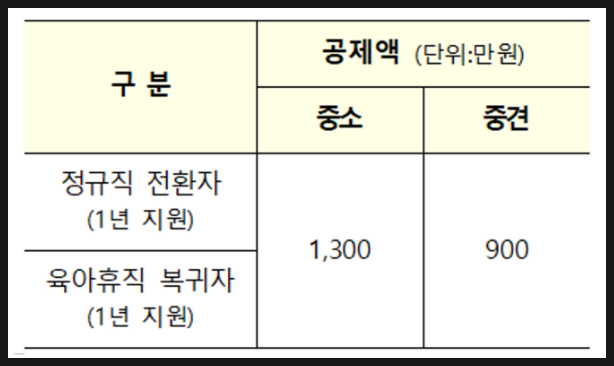 고용증대세액공제요 이제는 통합고용세액공제청년 외국인 계산 이월 추징 등 네이버 블로그