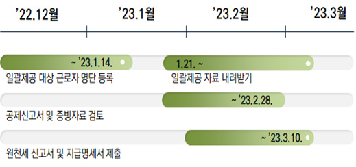 2023년2022년 귀속 근로소득 연말정산 안내 네이버 블로그