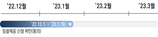 2023년2022년 귀속 근로소득 연말정산 안내 네이버 블로그