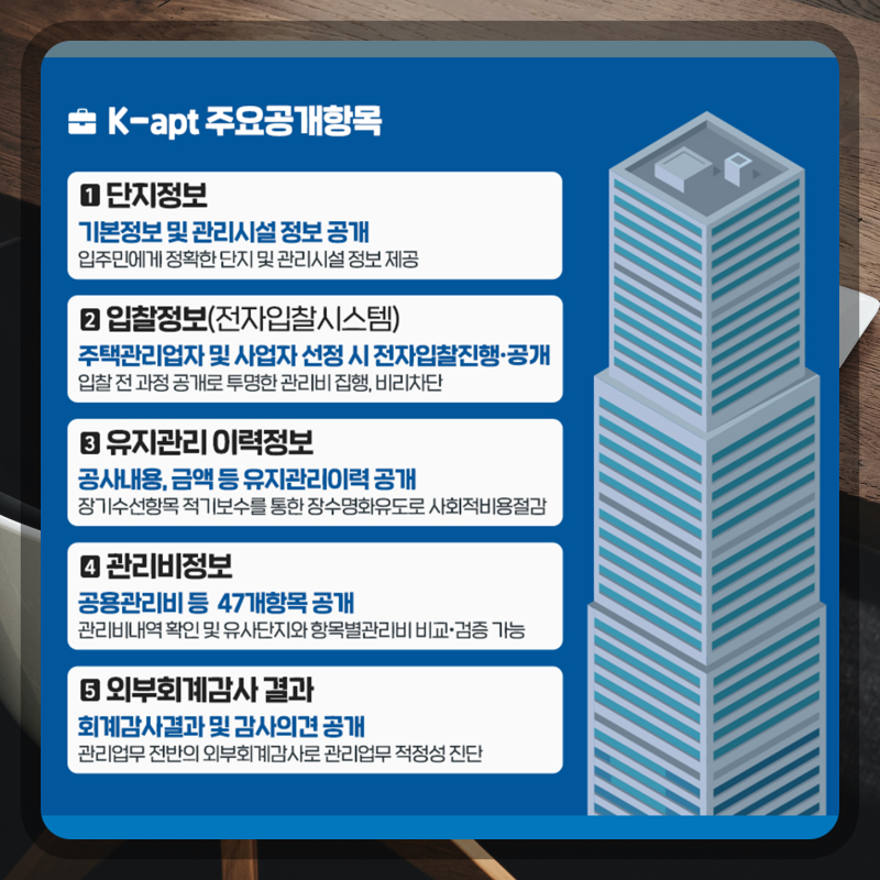 아파트 관리비 조회 공동주택관리 정보시스템 이용하는 방법 네이버 블로그