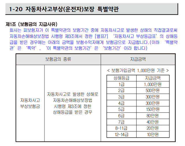 자동차사고부상위로금 설명 및 청구 방법 네이버 블로그