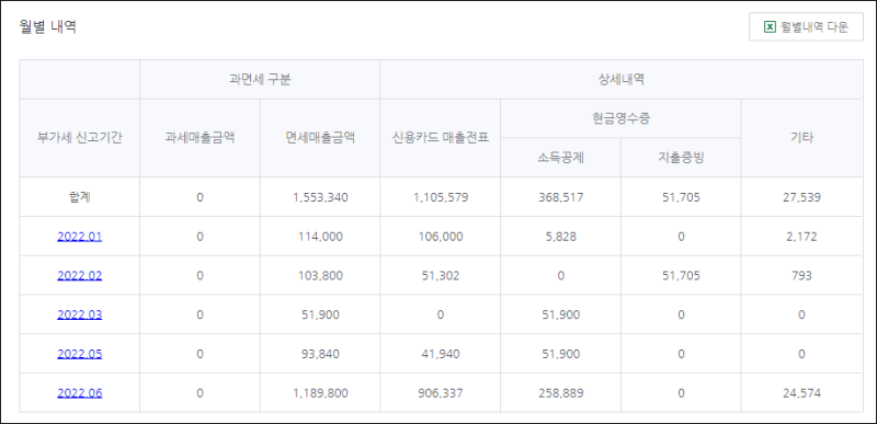 간이과세자 부가가치세 신고법 간이사업자 부가세 납부의무 면제 기한후신고 스마트스토어 네이버 블로그