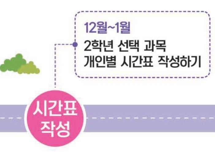 고등학교 준비하기 교육과정 안내 과목별 공부방법 공동교육과정 알아볼까요 네이버 블로그