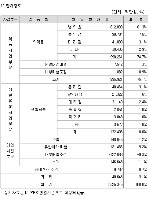 유한양행 기업분석 앞으로가 기대되는 유한양행을 알아보자 자소서 면접대비 주식투자 가치주성장주의 매력을