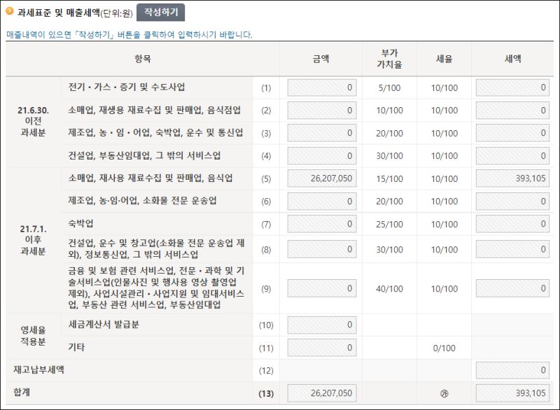 간이과세자 부가가치세 신고법 간이사업자 부가세 납부의무 면제 기한후신고 스마트스토어 네이버 블로그
