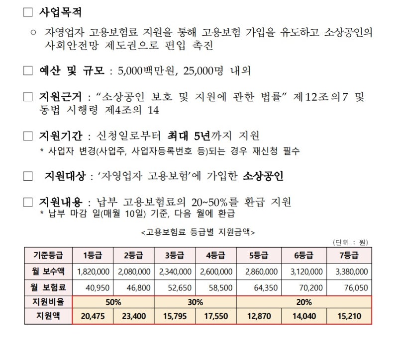 자영업자소상공인 고용보험 지원 제도 및 신청방법 네이버 블로그