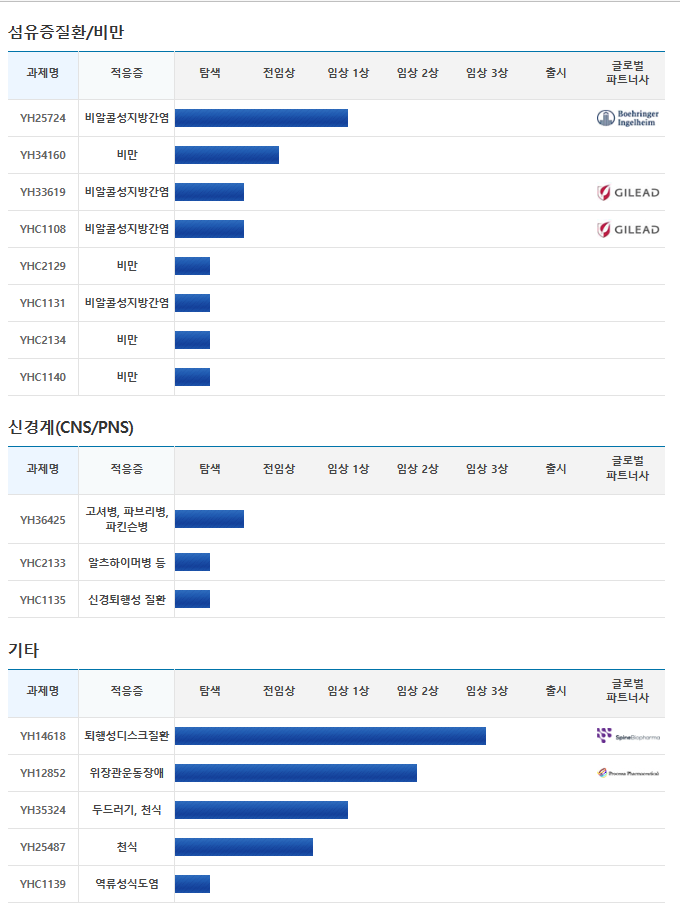 유한양행 기업분석 앞으로가 기대되는 유한양행을 알아보자 자소서 면접대비 주식투자 가치주성장주의 매력을