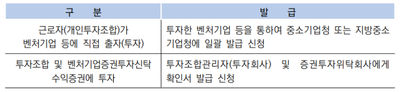 연말정산 투자조합출자소득공제 벤처기업투자 연말정산환급 네이버 블로그