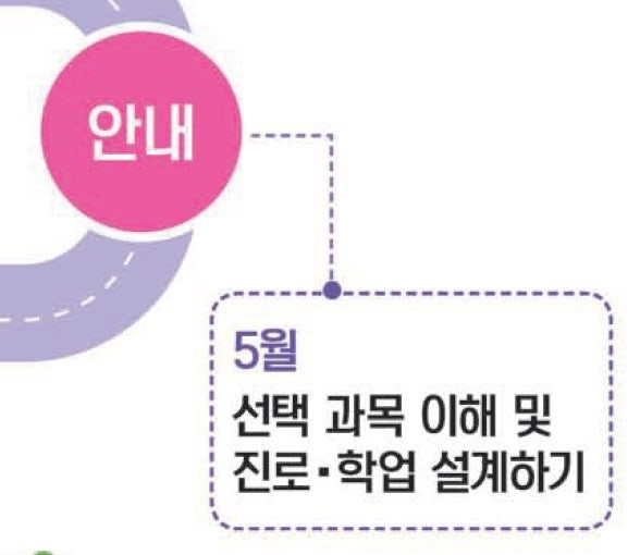 고등학교 준비하기 교육과정 안내 과목별 공부방법 공동교육과정 알아볼까요 네이버 블로그