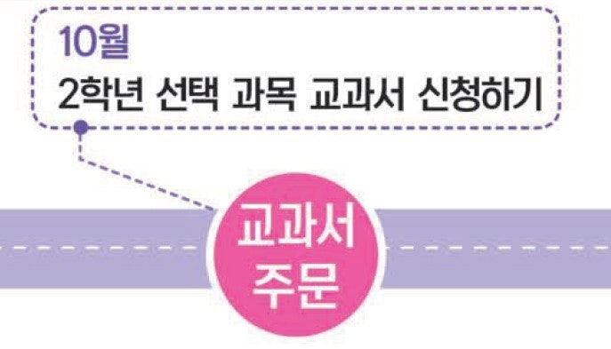 고등학교 준비하기 교육과정 안내 과목별 공부방법 공동교육과정 알아볼까요 네이버 블로그
