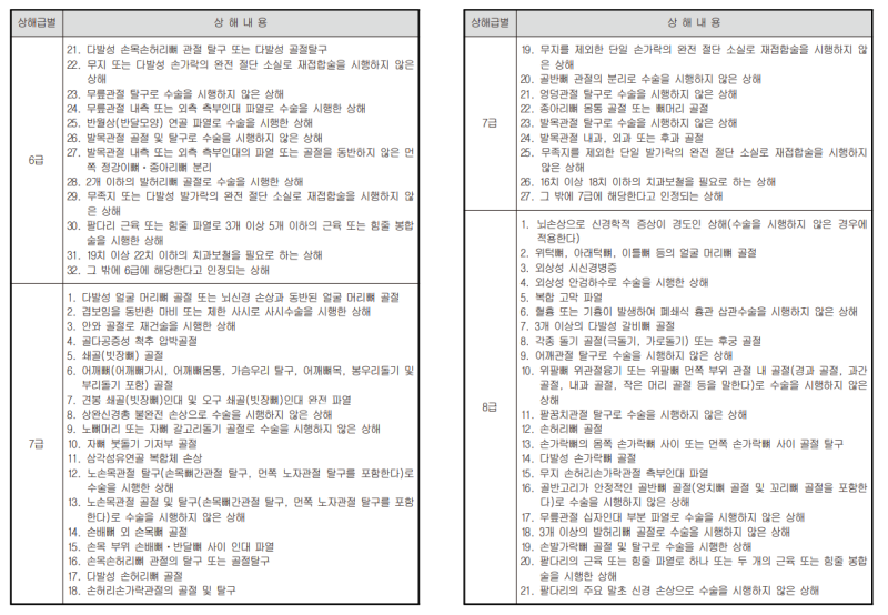자동차사고부상위로금 설명 및 청구 방법 네이버 블로그